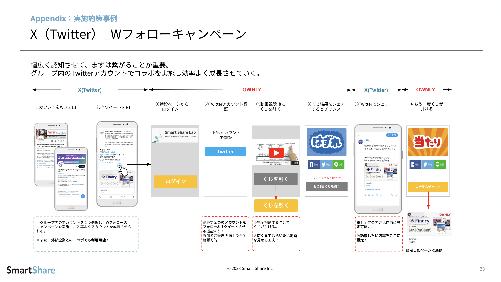 3分で分かる！SNSマーケティングツール「OWNLY」